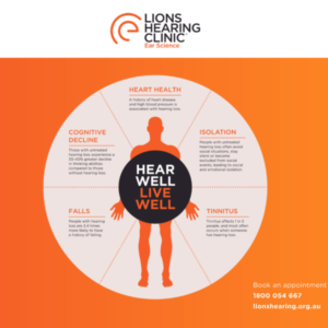 LIVE WELL Range - Ear Science Institute Australia